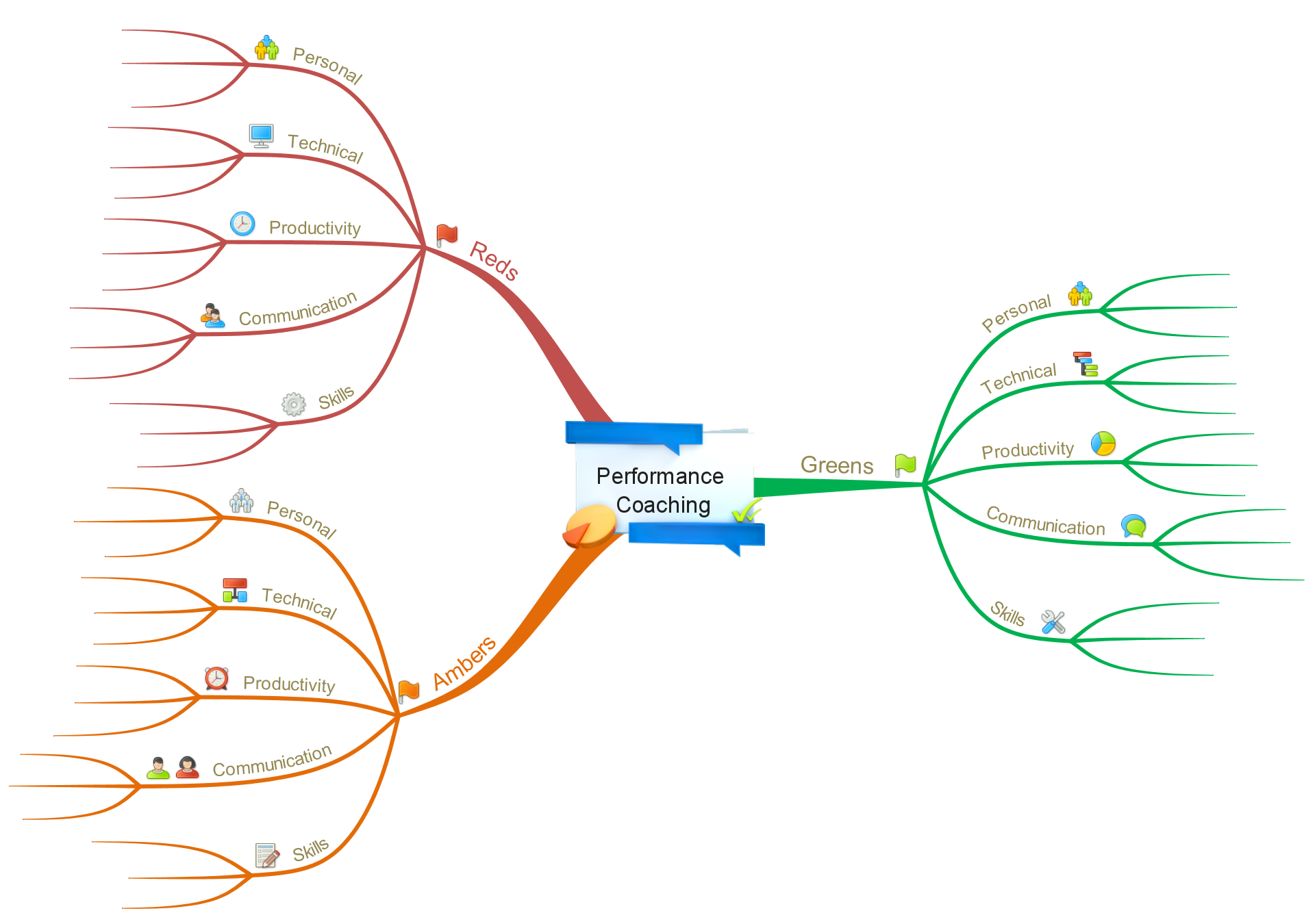 Business – Example Mind Maps | iMindMap Mind Mapping Business – Example Mind Maps | iMindMap Mind Mapping